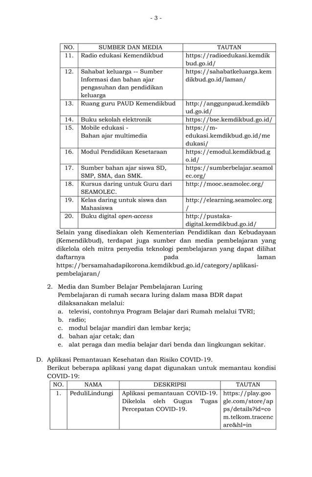Se sesjen nomor 15 tahun 2020 ttg panduan bdr | PDF