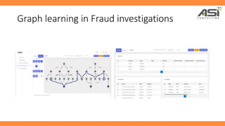 Fraud Detection and Compliance with Graph Learning | PPT