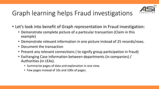 Fraud Detection and Compliance with Graph Learning | PPT