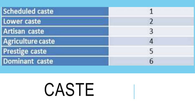 Pareek's Scale for assessing Socio-Economic Status | PPTX