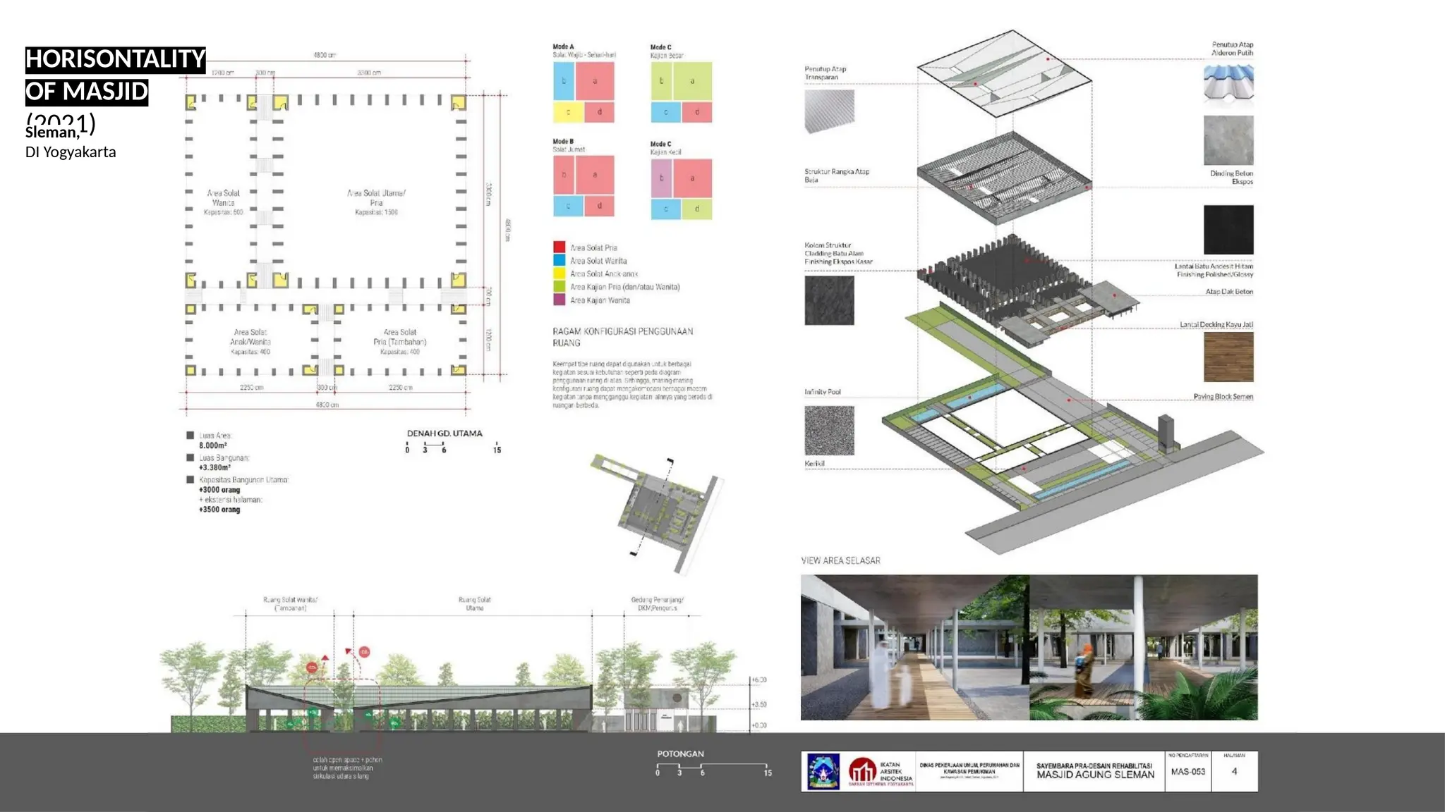 pmbatch2-umb-arsitektur-perancangan_arsitektur | PPT
