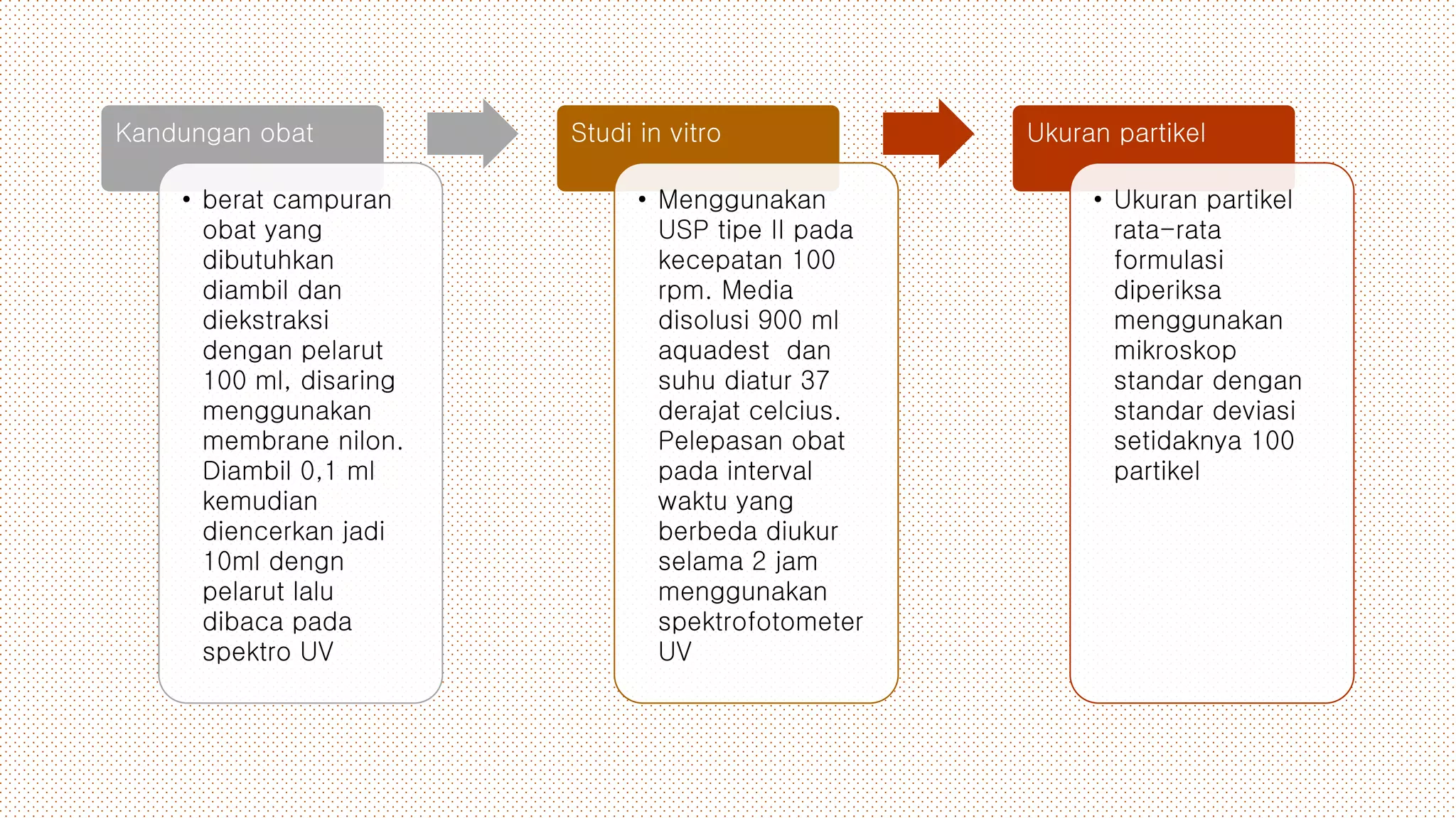 SESI-10 SIRUP DAN SUSPENSI KERING.pptx