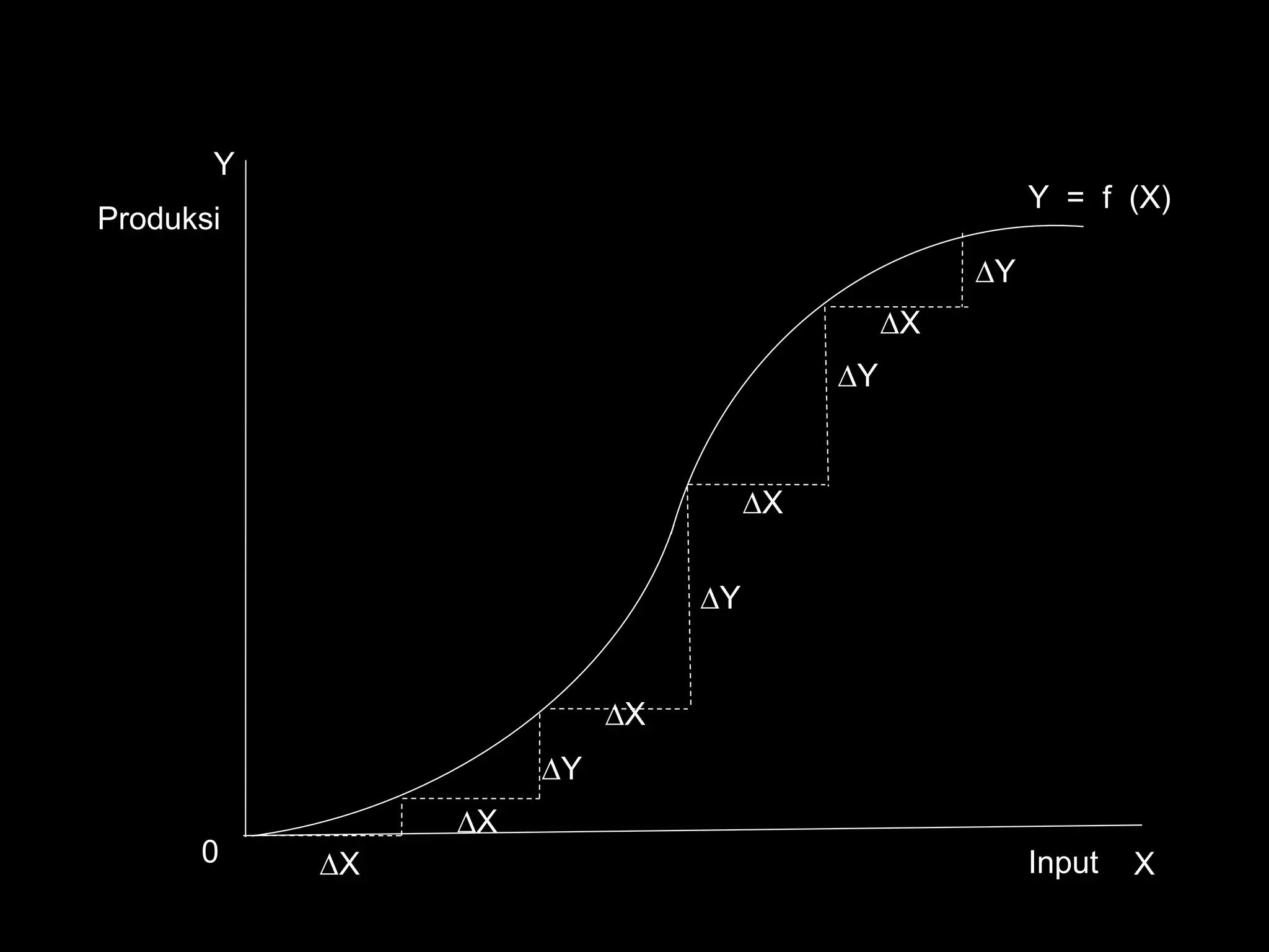 Sesi-2-Hubungan-input-output.ppt