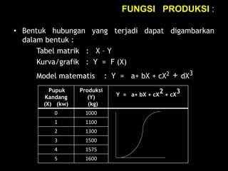 Sesi-2-Hubungan-input-output.ppt