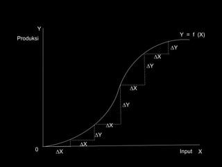 Sesi-2-Hubungan-input-output.ppt