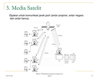 jarkom( jaringan komunikasi) Osi dan komp | PPT