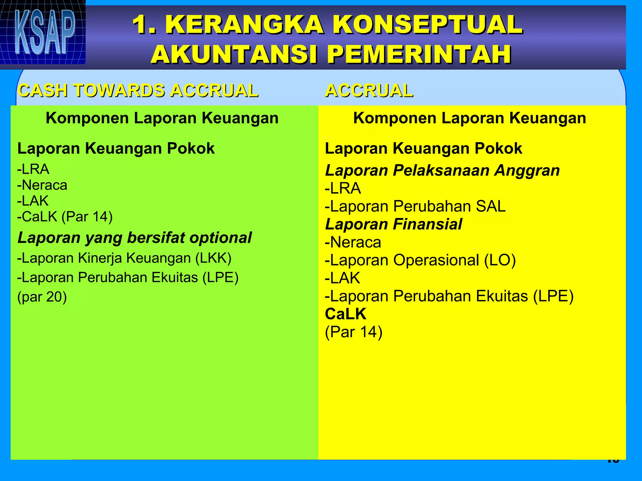 Sesi 2-perbedaan-kk-psap-01-psap-02 | PPT