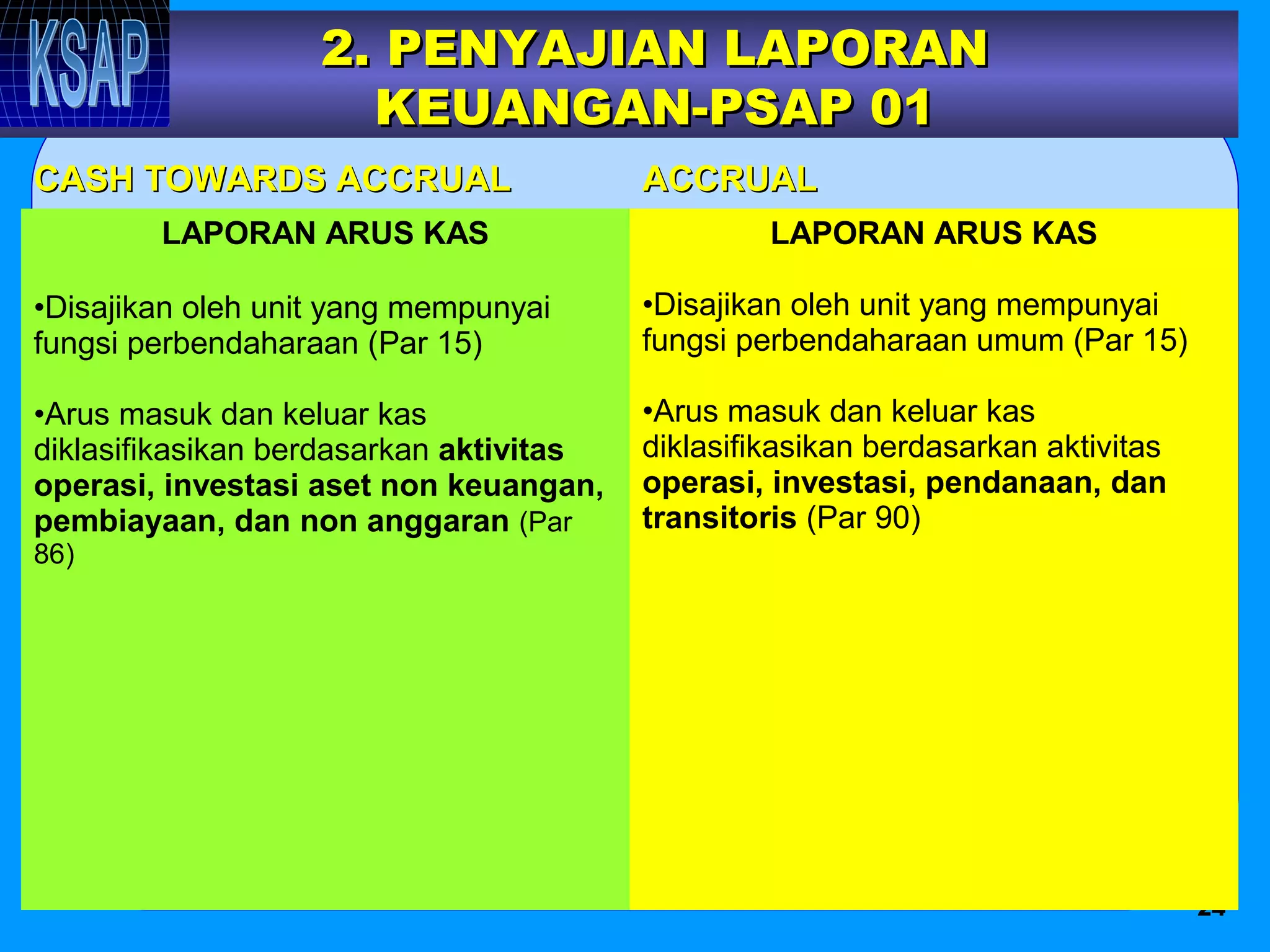 Sesi 2-perbedaan-kk-psap-01-psap-02 | PPT