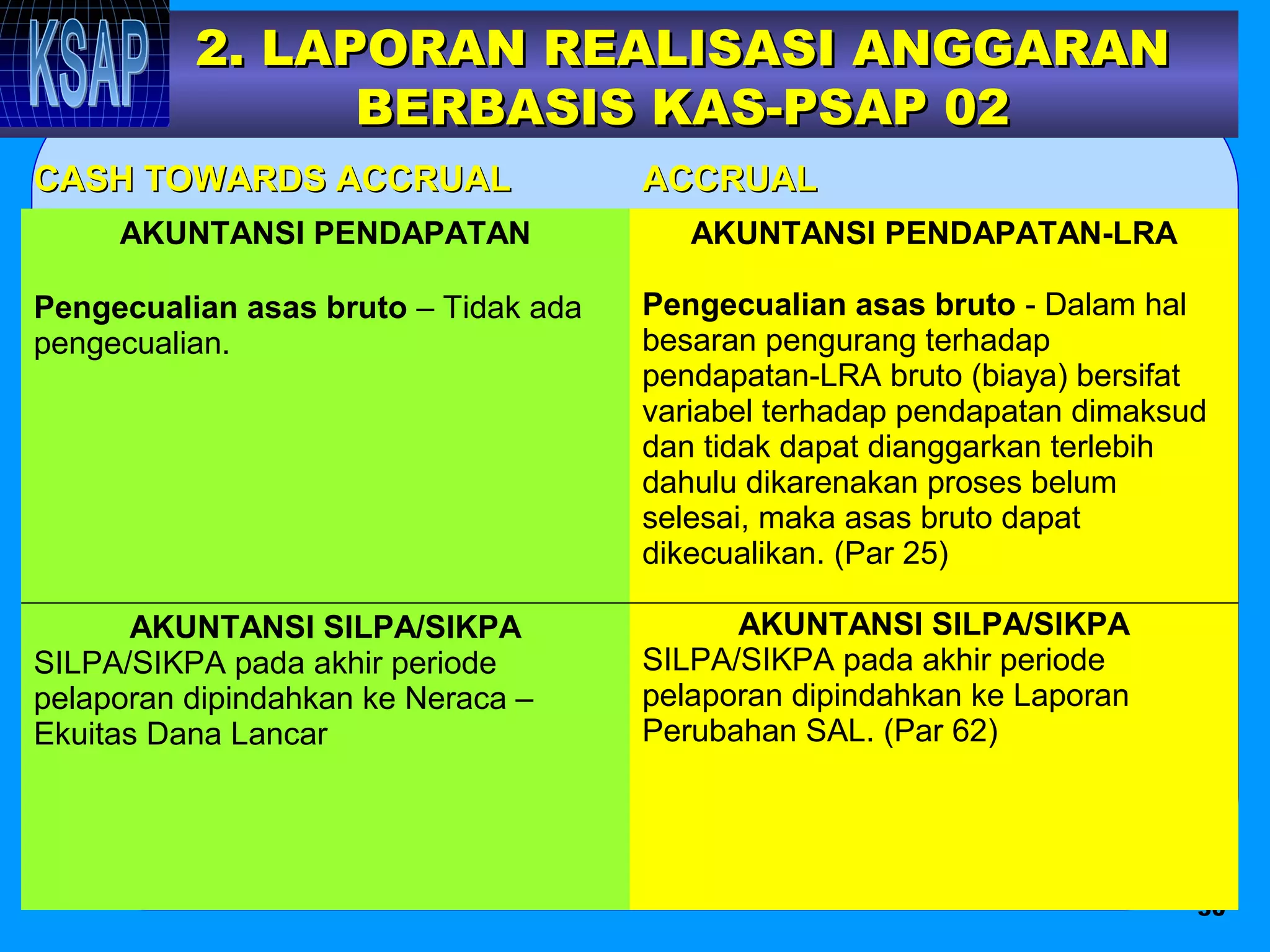 Sesi 2-perbedaan-kk-psap-01-psap-02 | PPT