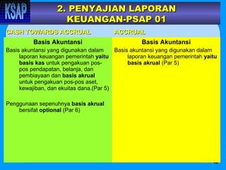 Sesi 2-perbedaan-kk-psap-01-psap-02 | PPT