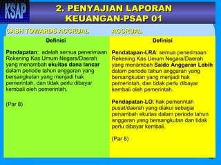 Sesi 2-perbedaan-kk-psap-01-psap-02 | PPT