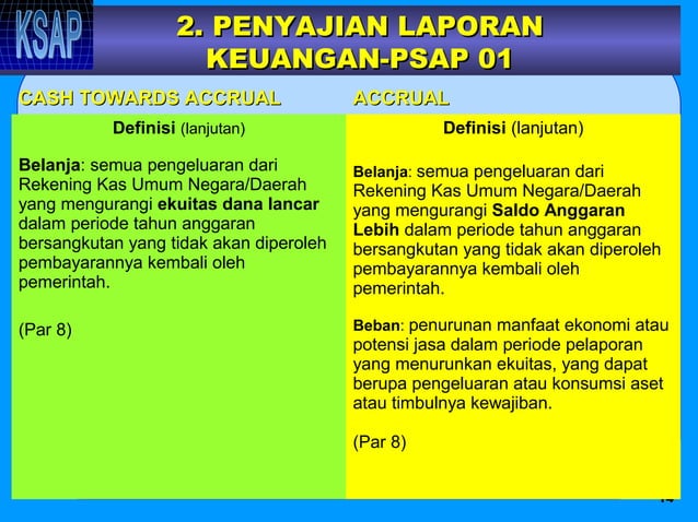 Sesi 2-perbedaan-kk-psap-01-psap-02 | PPT