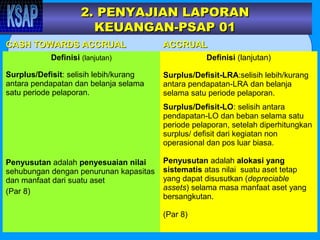 Sesi 2-perbedaan-kk-psap-01-psap-02 | PPT
