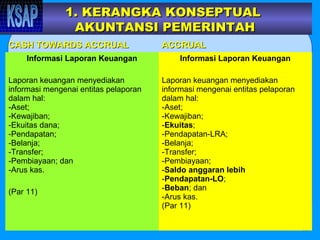Sesi 2-perbedaan-kk-psap-01-psap-02 | PPT