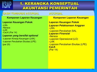 Sesi 2-perbedaan-kk-psap-01-psap-02 | PPT
