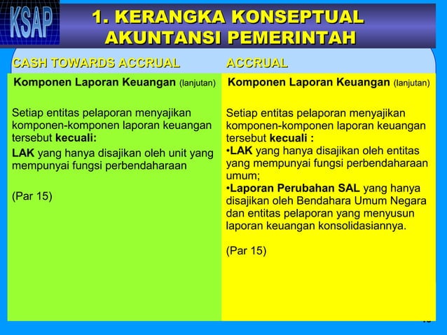 Sesi 2-perbedaan-kk-psap-01-psap-02 | PPT