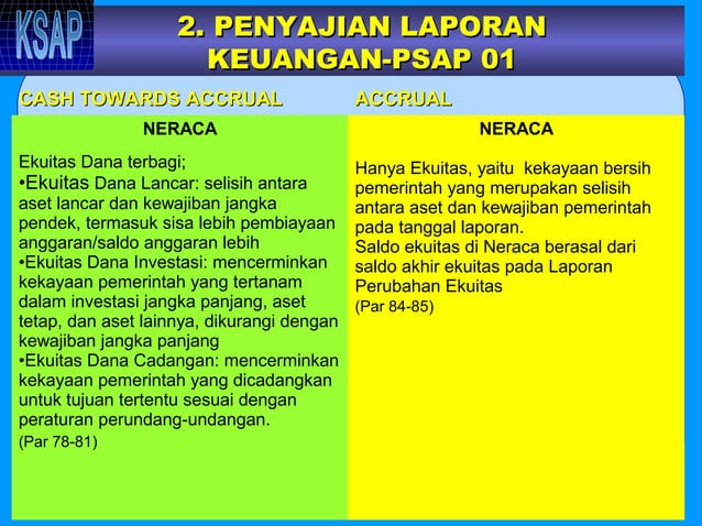 Sesi 2-perbedaan-kk-psap-01-psap-02 | PPT