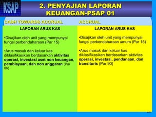 Sesi 2-perbedaan-kk-psap-01-psap-02 | PPT