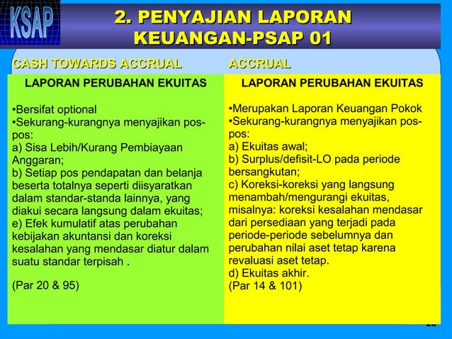 Sesi 2-perbedaan-kk-psap-01-psap-02 | PPT