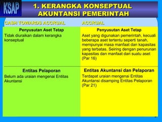 Sesi 2-perbedaan-kk-psap-01-psap-02 | PPT