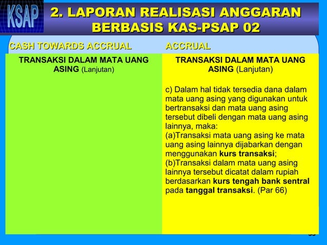 Sesi 2-perbedaan-kk-psap-01-psap-02 | PPT