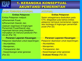 Sesi 2-perbedaan-kk-psap-01-psap-02 | PPT