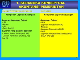 Sesi 2-perbedaan-kk-psap-01-psap-02 | PPT