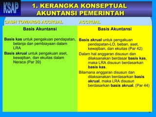 Sesi 2-perbedaan-kk-psap-01-psap-02 | PPT