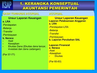 Sesi 2-perbedaan-kk-psap-01-psap-02 | PPT