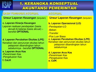 Sesi 2-perbedaan-kk-psap-01-psap-02 | PPT