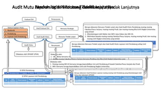 Audit-Mutu-Internal-dan-Rencana-Kegiatan-Anggaran7467.pptx