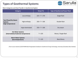 Sesi-3_Introduction-to-Geothermal-Production_Sarulla.pdf | Free Download