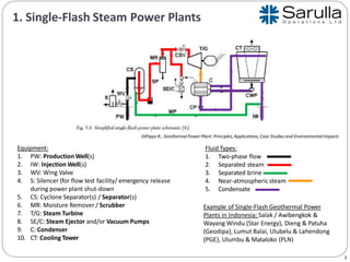 Sesi-3_Introduction-to-Geothermal-Production_Sarulla.pdf