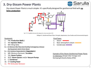 Sesi-3_Introduction-to-Geothermal-Production_Sarulla.pdf