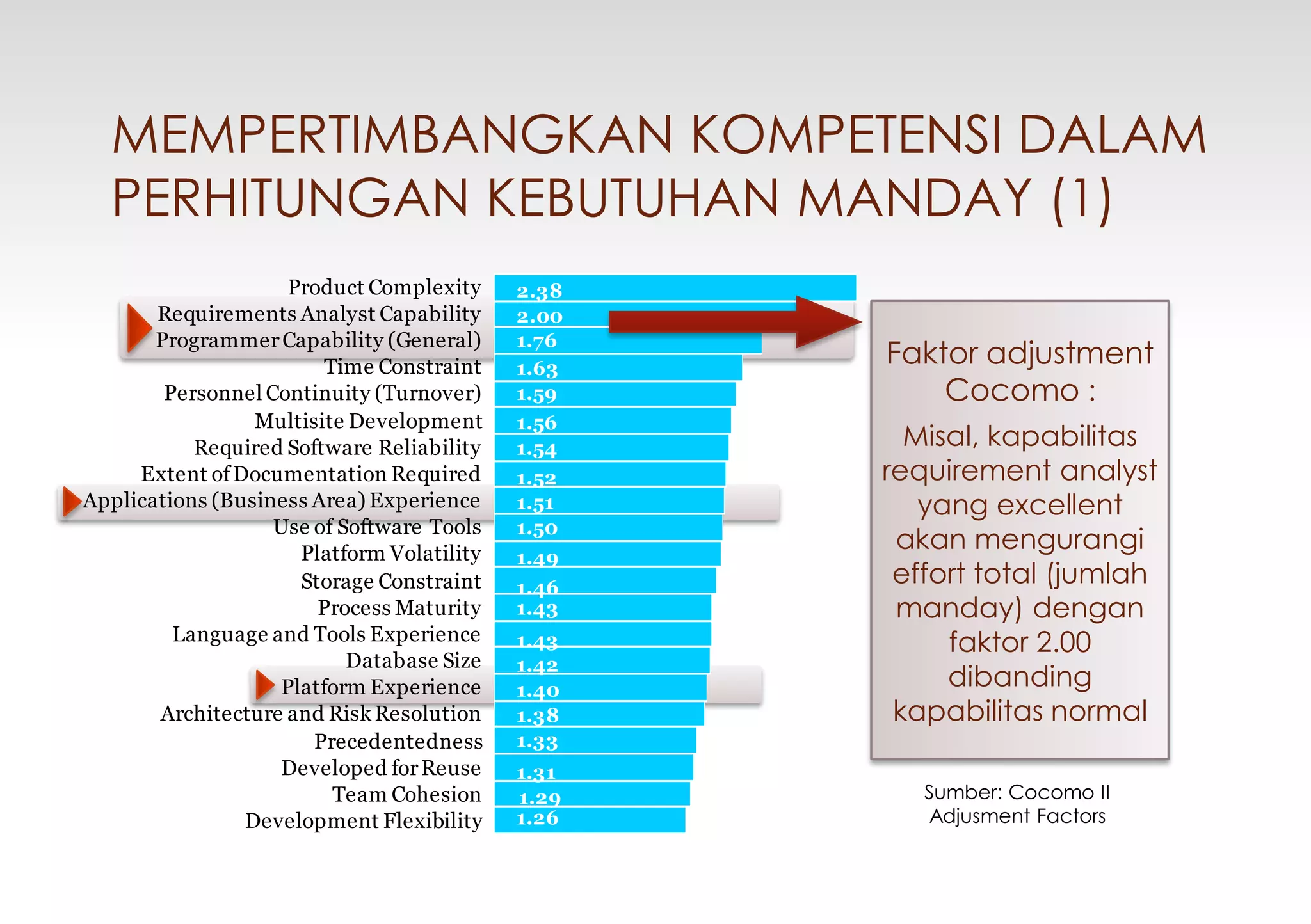 Mandays Dan Total Cost Estimation For Application Development Project | PDF
