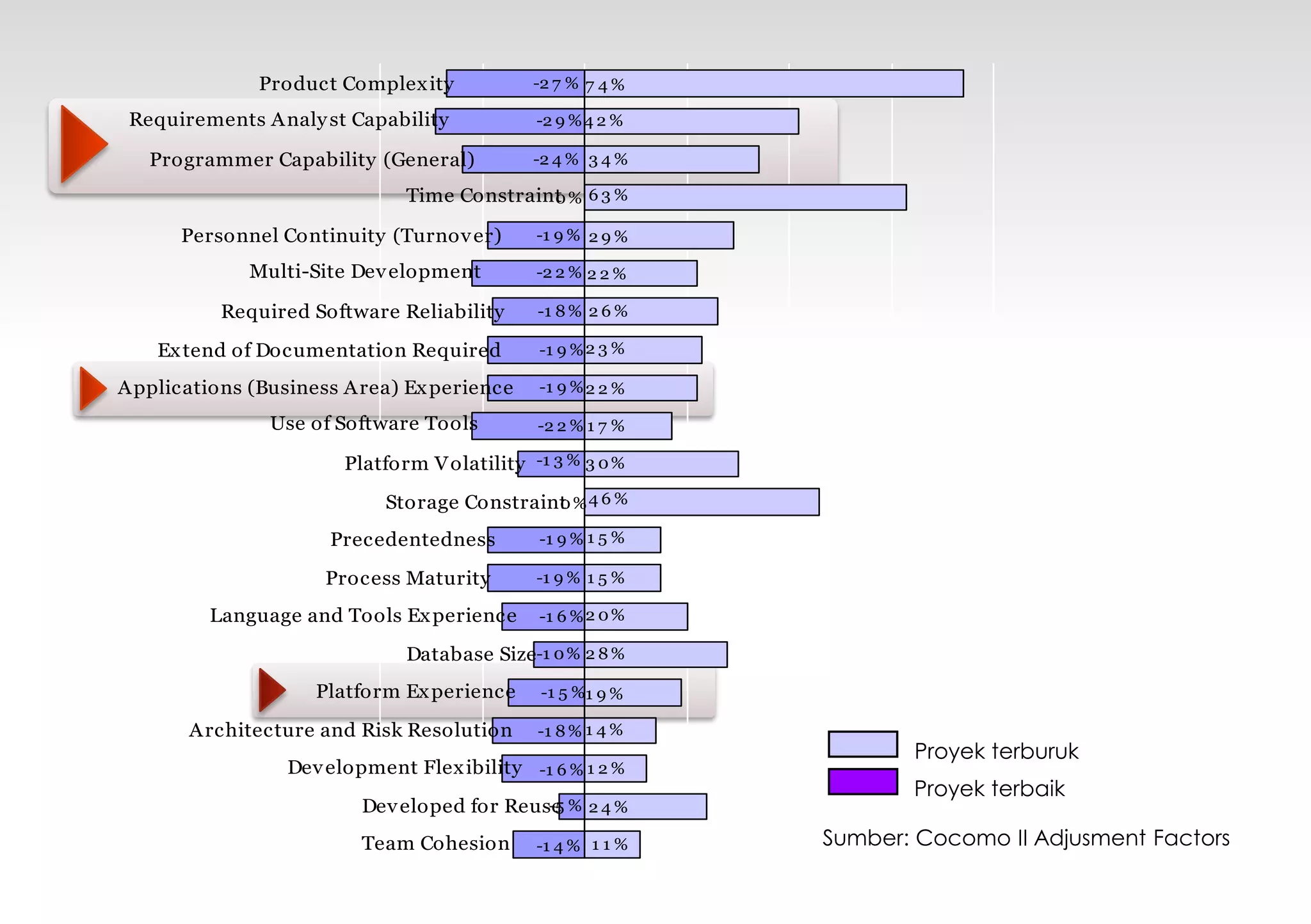 Mandays Dan Total Cost Estimation For Application Development Project | PDF