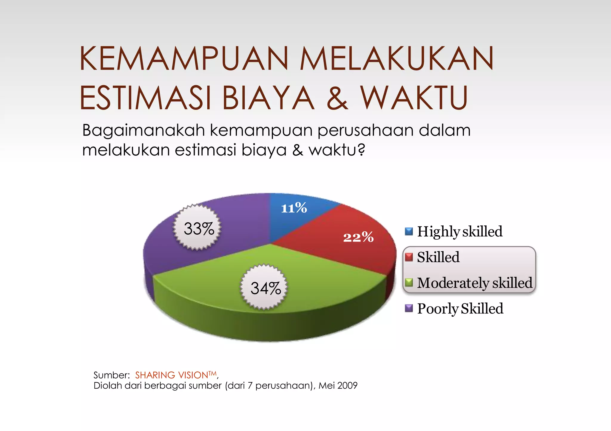 Mandays Dan Total Cost Estimation For Application Development Project | PDF
