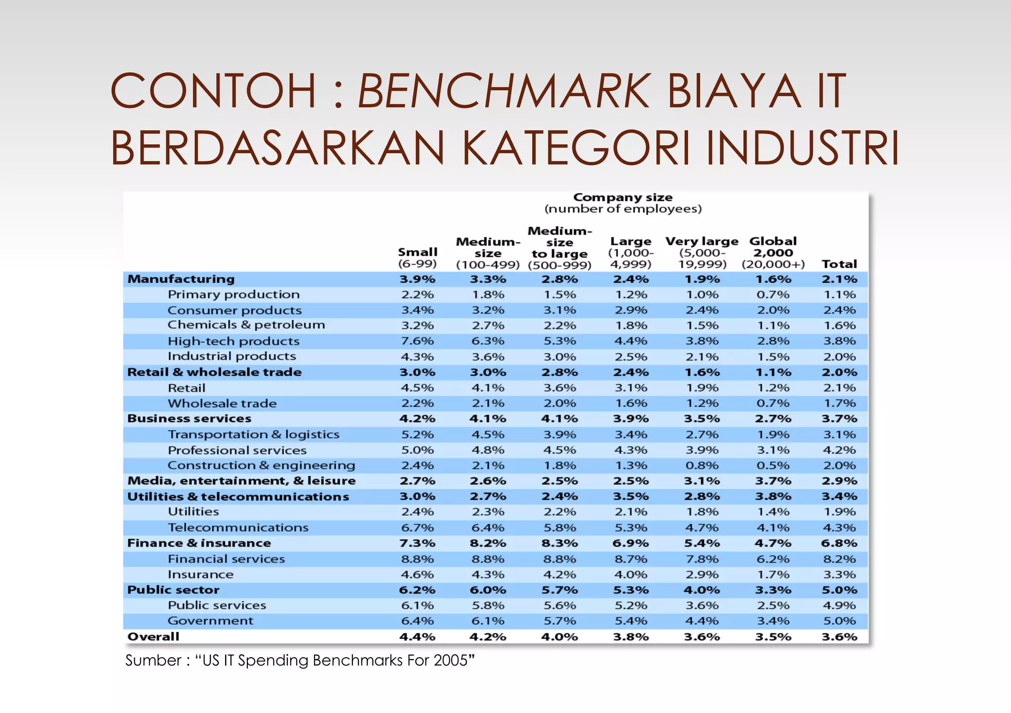 Mandays Dan Total Cost Estimation For Application Development Project | PDF