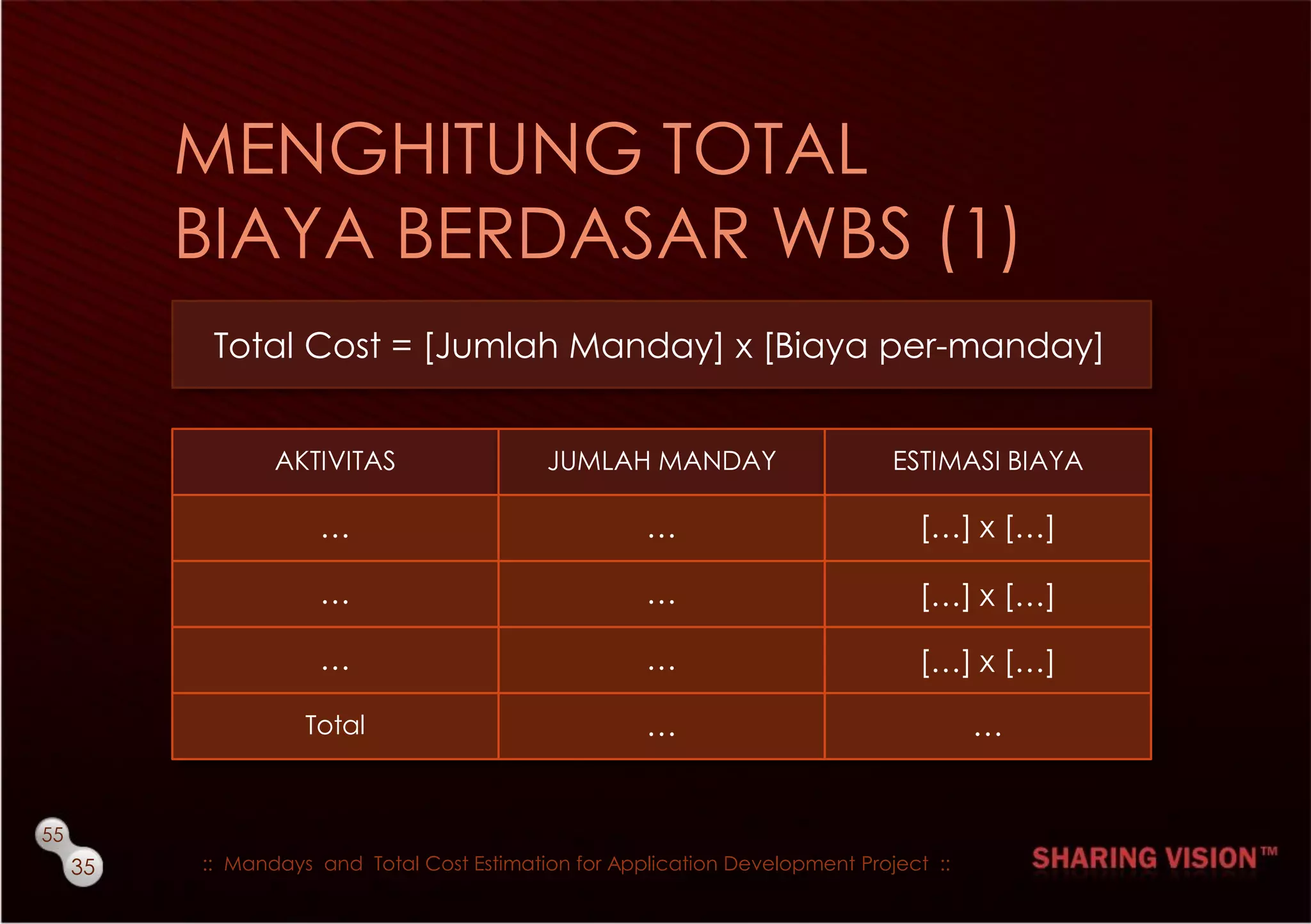 Mandays Dan Total Cost Estimation For Application Development Project | PDF