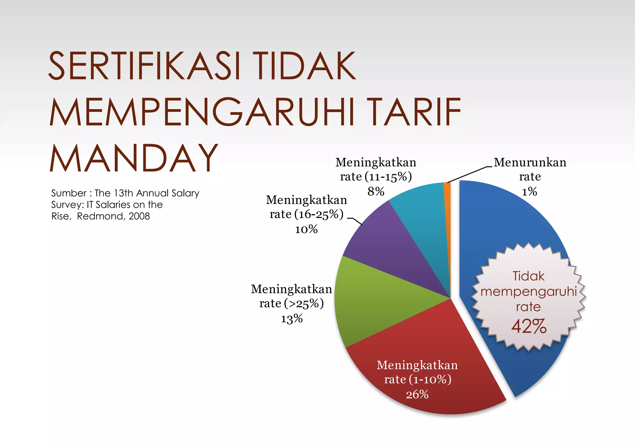 Mandays Dan Total Cost Estimation For Application Development Project | PDF