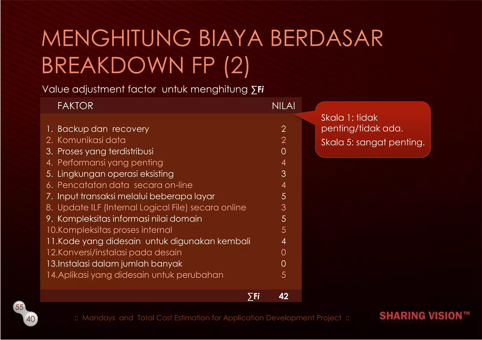 Mandays Dan Total Cost Estimation For Application Development Project | PDF