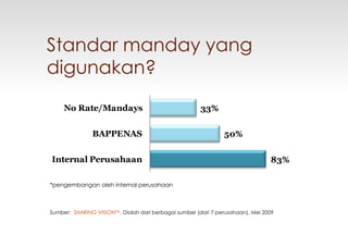 Mandays Dan Total Cost Estimation For Application Development Project | PDF