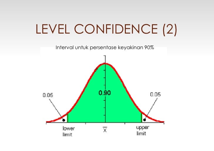 Mandays Dan Total Cost Estimation For Application Development Pro…