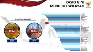sesi-ii-ekon-konpers-3-tahun-jokowi-jk.pptx