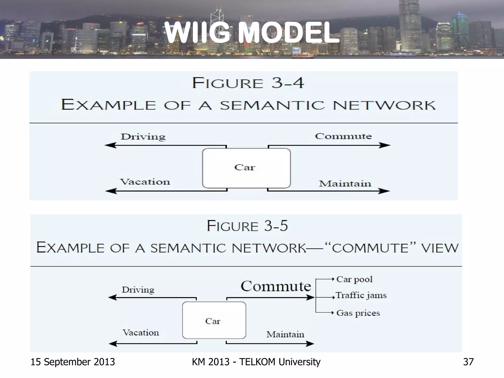 Sesi 03 km models | PPT