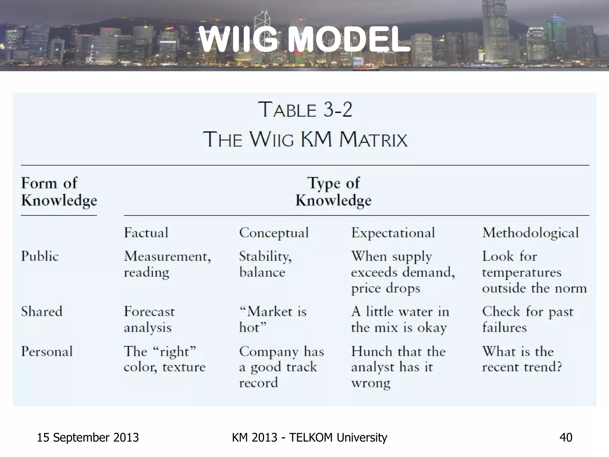 Sesi 03 km models | PPT