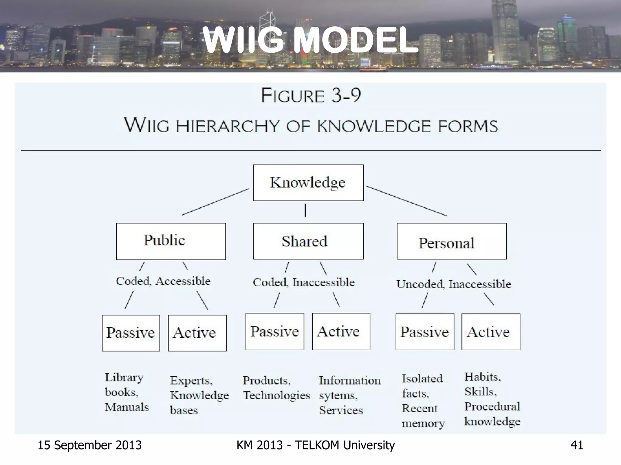 Sesi 03 km models | PPT