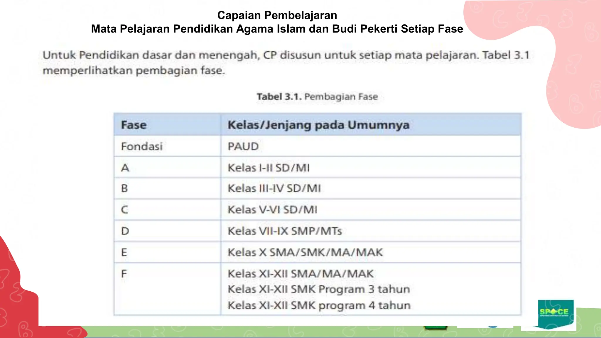 Sesi 03_Memahami Capaian Pembelajaran.pptx