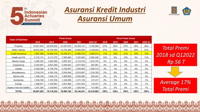 Sesi_03_Rianto Ahmadi Djojosugito_Gagal Aktuaria Gagal Manajemen Risiko.pdf
