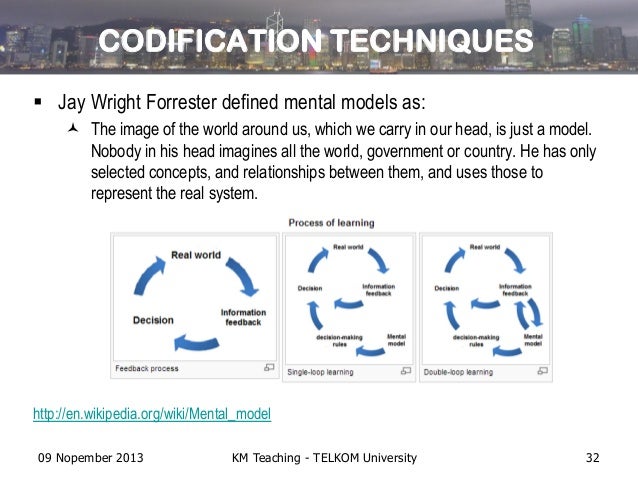 Sesi 04 km capture & codify